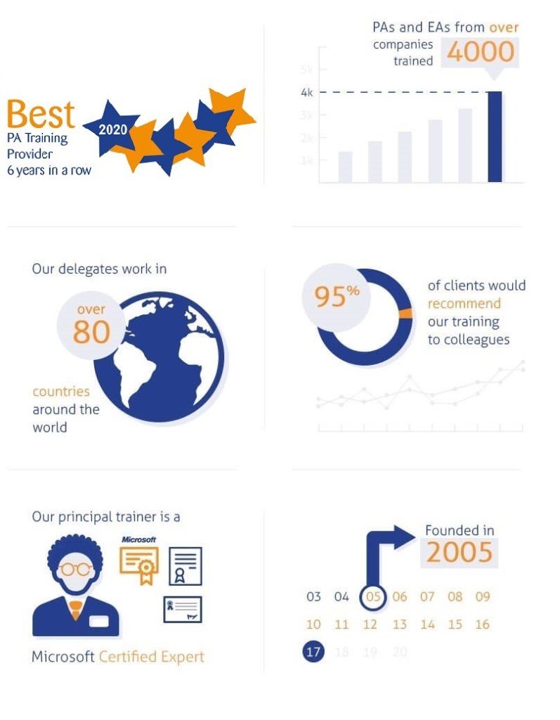 About Us | Today's PA | Award-Winning PA Training